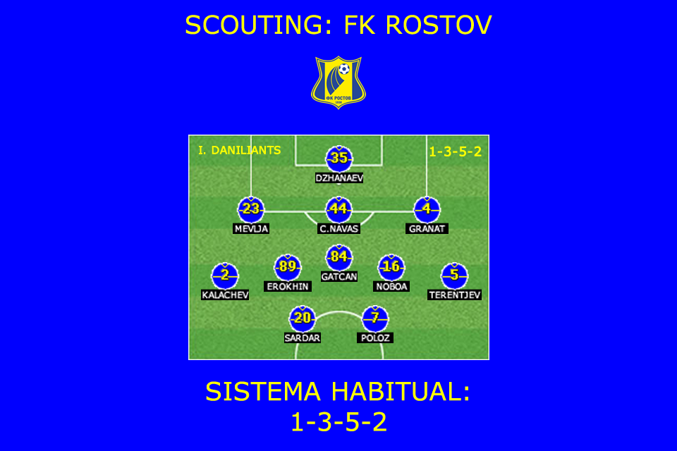 Scouting: Así juega el FK Rostov - Esto Es Atleti